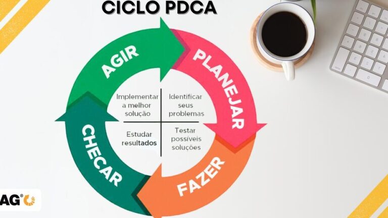 Exemplos práticos do ciclo PDCA: melhore seus processos com eficiência - OsExemplosde.com
