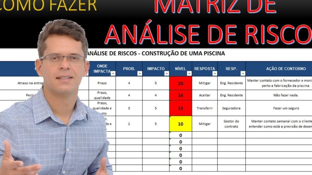 Exemplos de Matriz de Risco: Como Gerenciar os Riscos em seu Negócio ...
