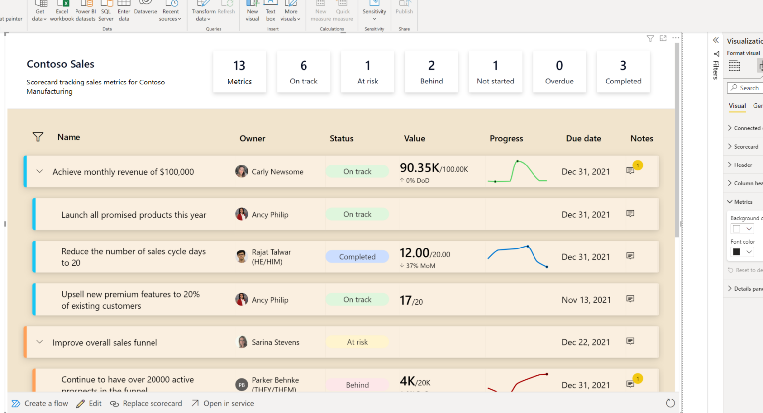 Exemplos de Dashboard Power BI: Descubra as melhores práticas para ...